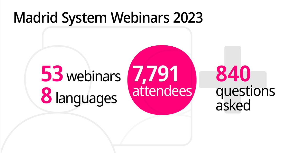 Looking Back on Madrid System Webinars 2023