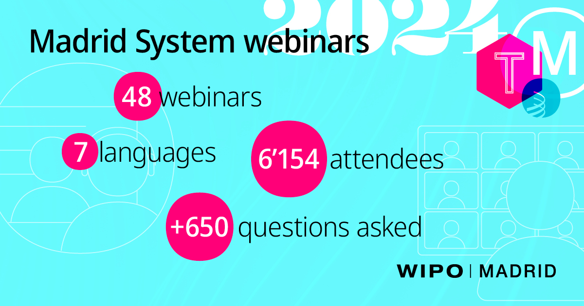 Madrid System Webinars 2024 In Review