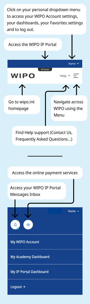 About WIPO IP Portal