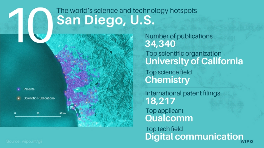The World’s Top 10 Science and Technology Hotspots