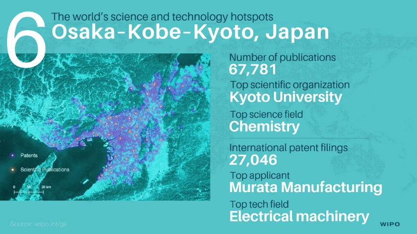 The World’s Top 10 Science and Technology Hotspots