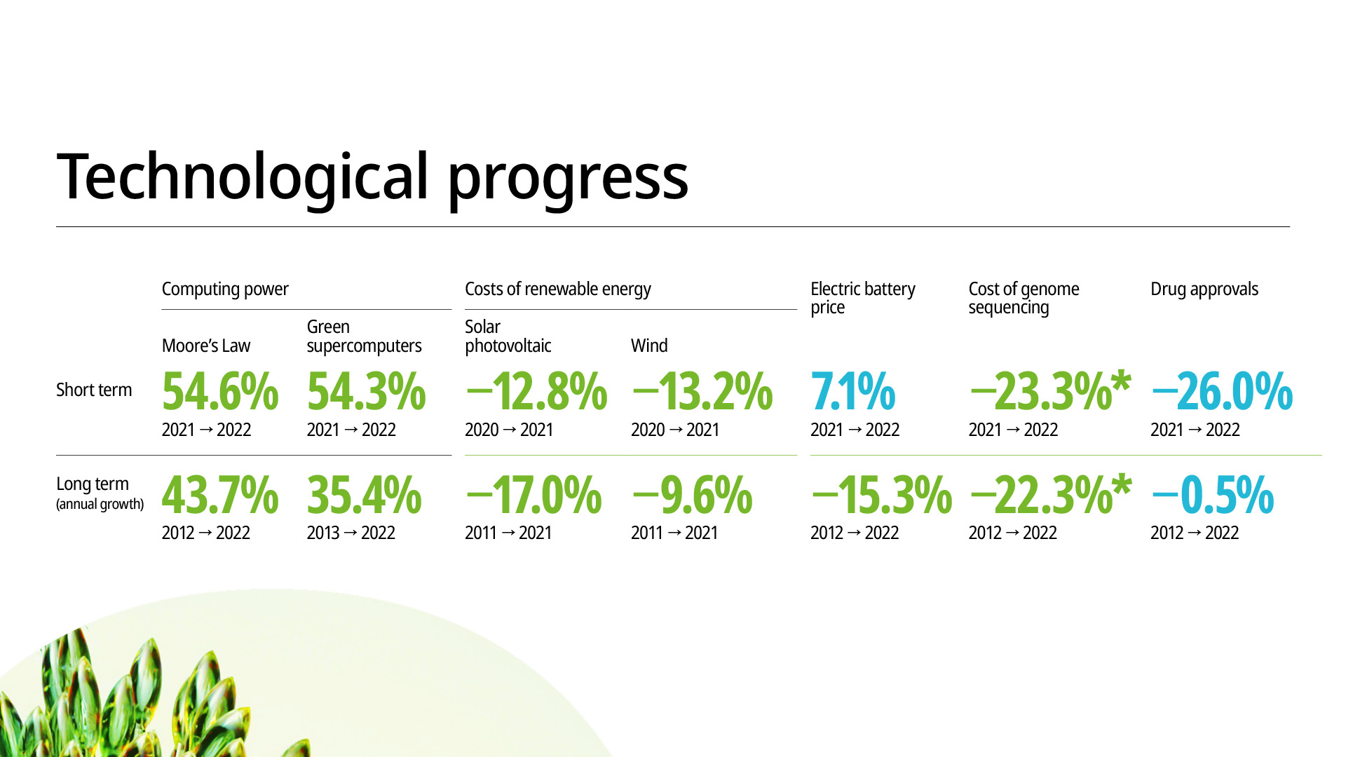 Global Innovation Index 2023: Innovation in the face of uncertainty Global Innovation Index 2023: Innovation in the face of uncertainty