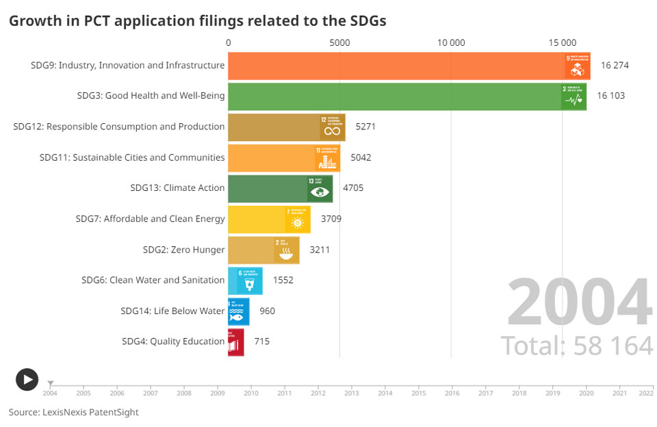 PCT - The International Patent System