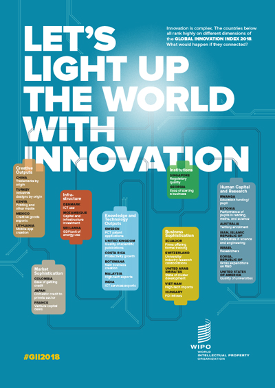 GII 2018: Energizing the world with innovation