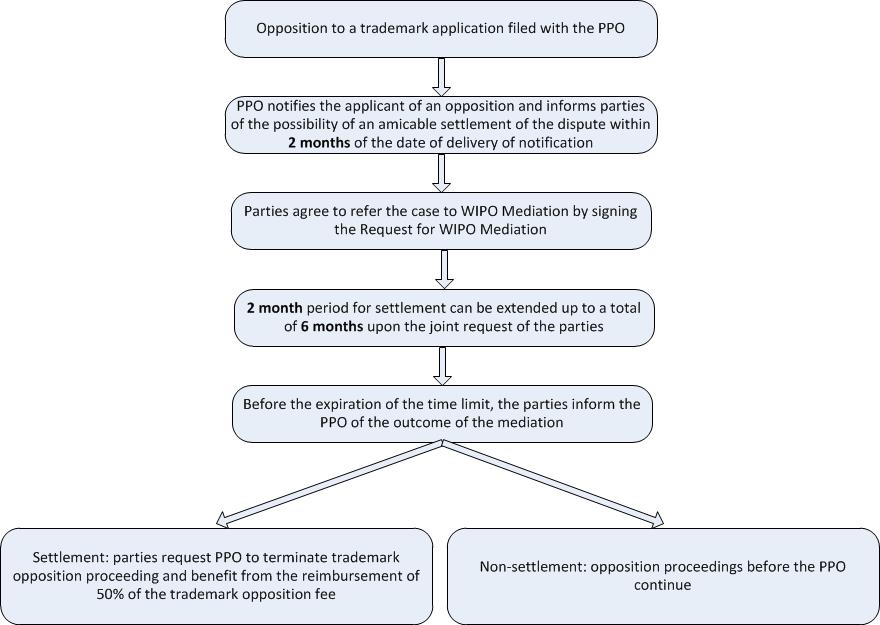WIPO Mediation for Proceedings Instituted in the Patent Office of the ...