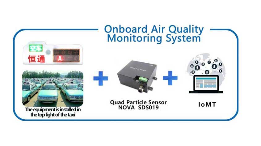 al revés pereza Puntualidad air pollution monitoring system gemelo ... al revés pereza Puntualidad air pollution monitoring system gemelo ...