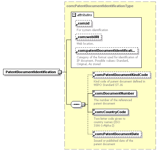 index.xsd - PatentDocumentIdentification