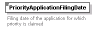 index.xsd - PriorityApplicationFilingDate
