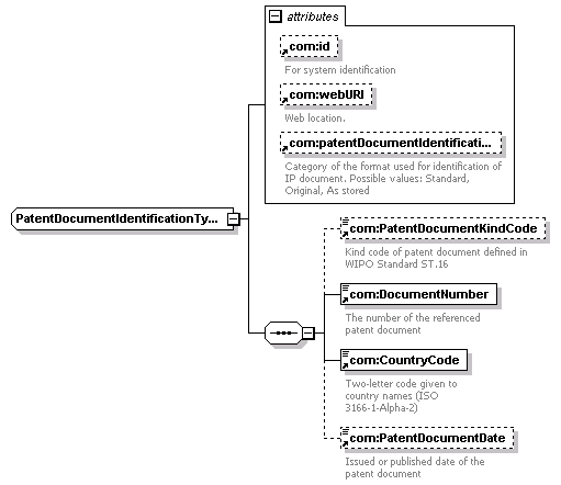 index.xsd - PatentDocumentIdentificationType