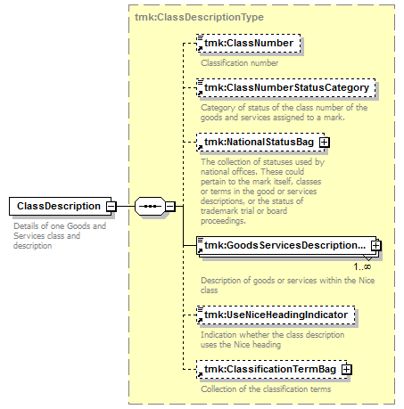 Index.xsd - ClassDescription