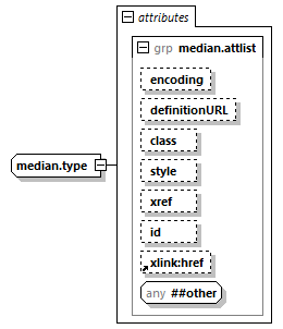 Index.xsd - median.type