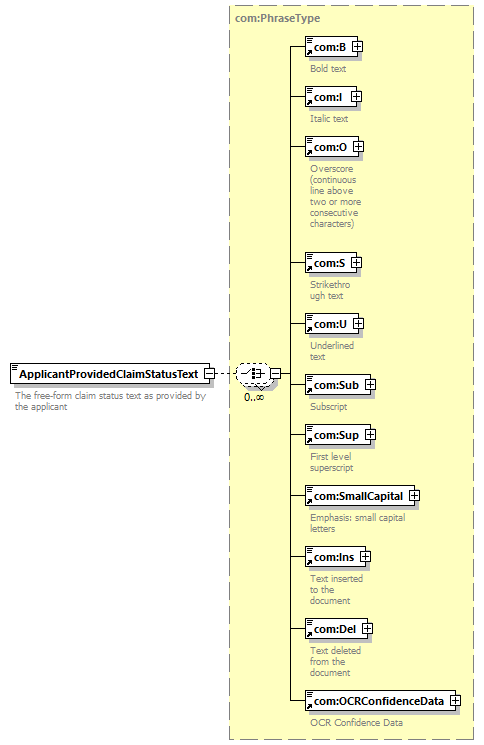 Index.xsd - ApplicantProvidedClaimStatusText