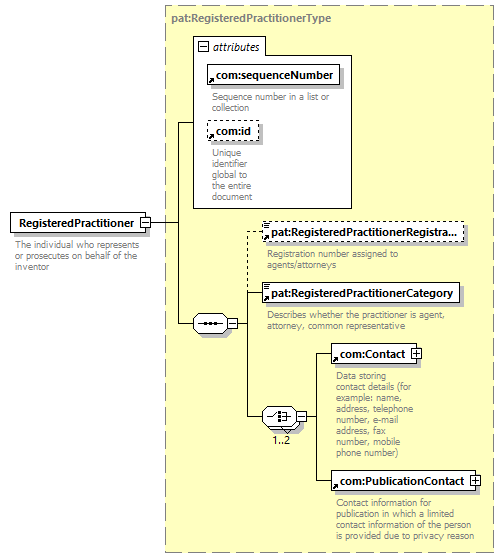 index.xsd - RegisteredPractitioner