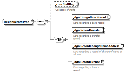 index.xsd - DesignRecordType