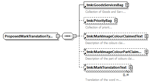 index.xsd - ProposedMarkTranslationType