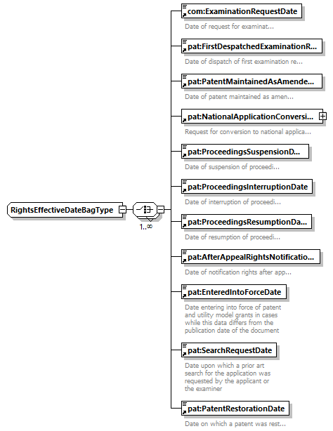 index.xsd - RightsEffectiveDateBagType