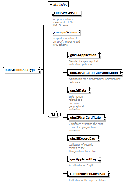 index.xsd - TransactionDataType