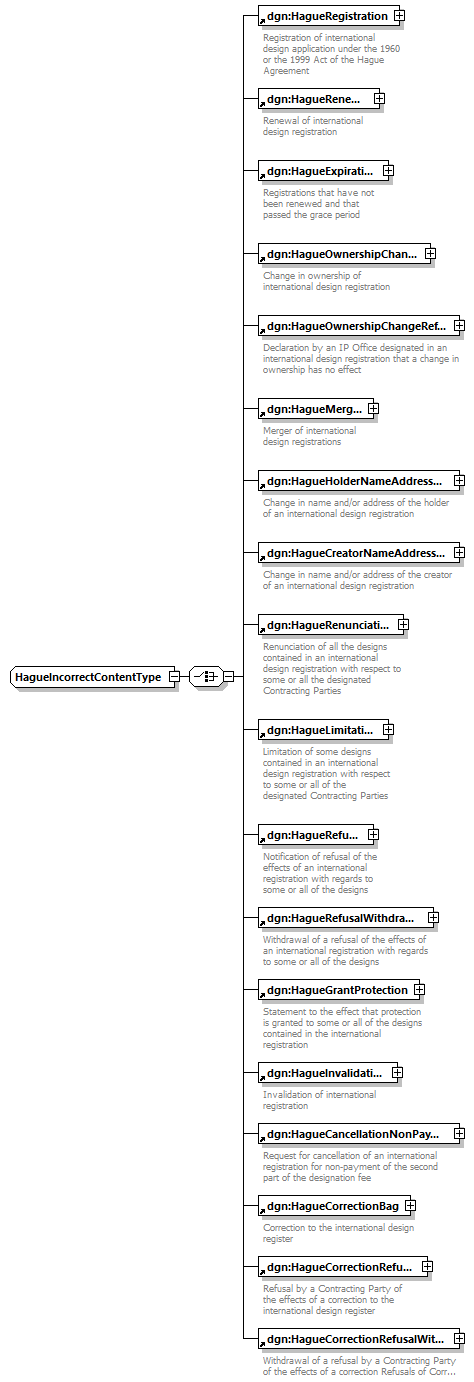 index.xsd - HagueIncorrectContentType