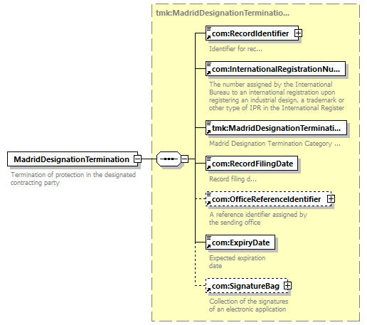 index.xsd - MadridDesignationTermination