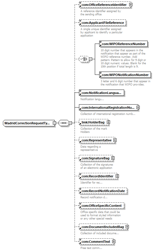 index.xsd - MadridCorrectionRequestType