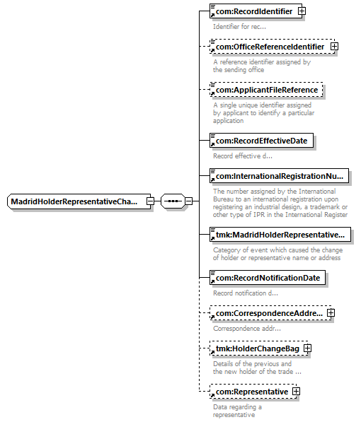 index.xsd - MadridHolderRepresentativeChangeType