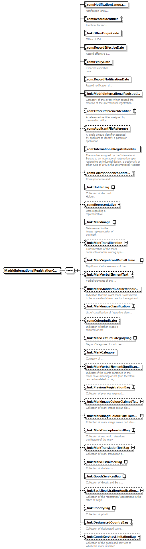 index.xsd - MadridInternationalRegistrationCreationType