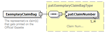 index.xsd - ExemplaryClaimBag