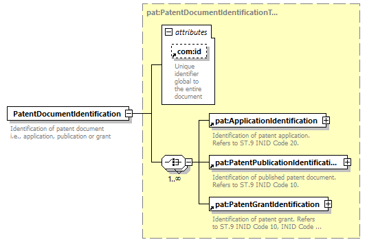 index.xsd - PatentDocumentIdentification