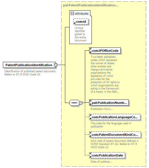 index.xsd - PatentPublicationIdentification