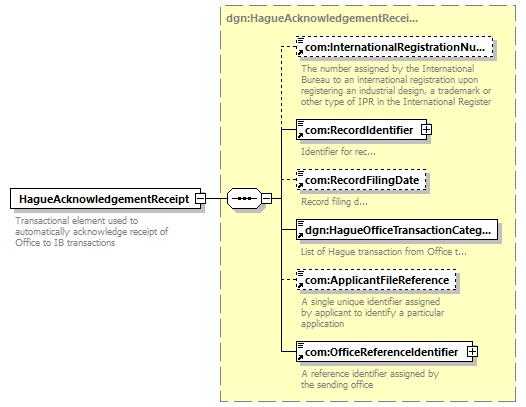 index.xsd - HagueAcknowledgementReceipt