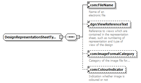 index.xsd - DesignRepresentationSheetType