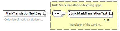 index.xsd - MarkTranslationTextBag