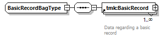 index.xsd - BasicRecordBagType
