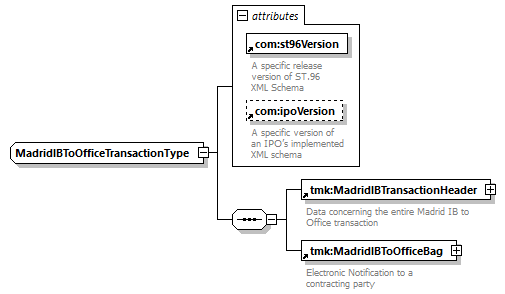 index.xsd - MadridIBToOfficeTransactionType