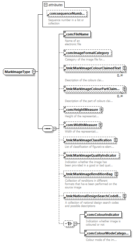 index.xsd - MarkImageType