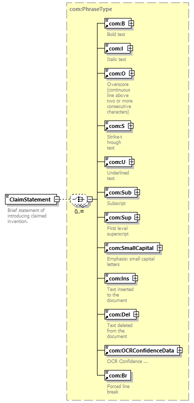 index.xsd - ClaimStatement