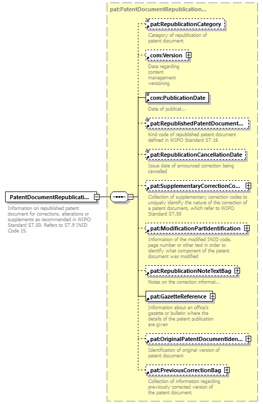 index.xsd - PatentDocumentRepublication