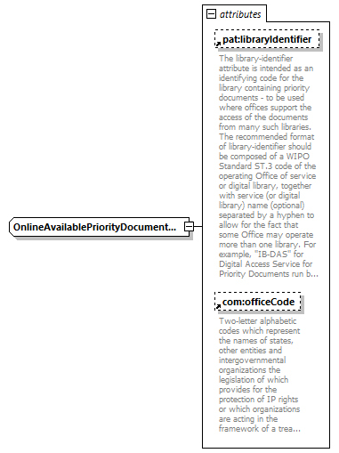 index.xsd - OnlineAvailablePriorityDocumentIndicatorType