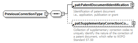 index.xsd - PreviousCorrectionType