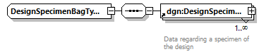index.xsd - DesignSpecimenBagType