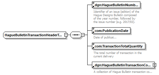 index.xsd - HagueBulletinTransactionHeaderType