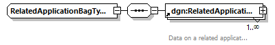 index.xsd - RelatedApplicationBagType