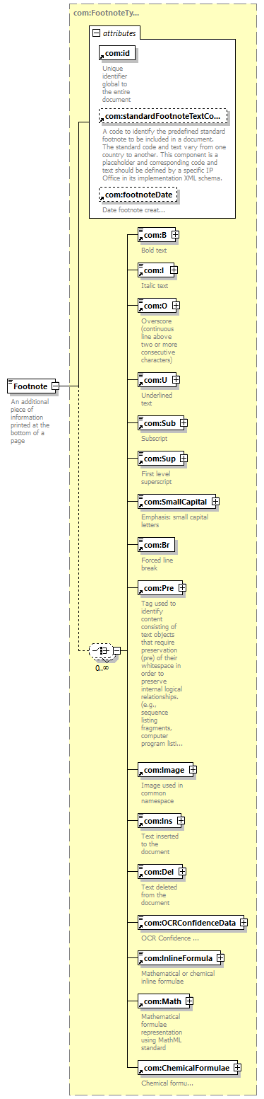 index.xsd - Footnote