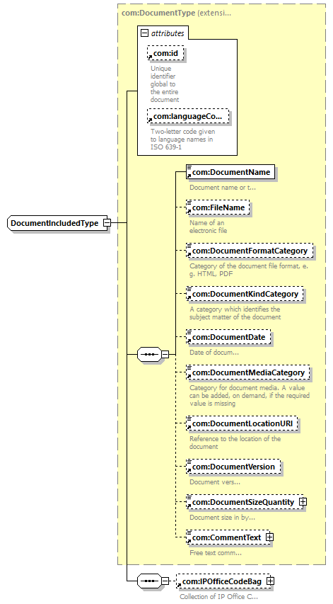 index.xsd - DocumentIncludedType