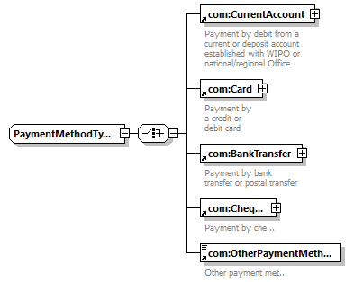 index.xsd - PaymentMethodType