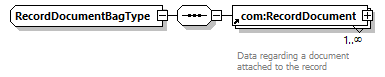 index.xsd - RecordDocumentBagType