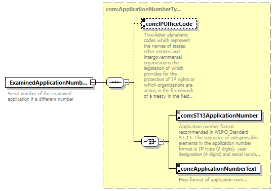 index.xsd - ExaminedApplicationNumber