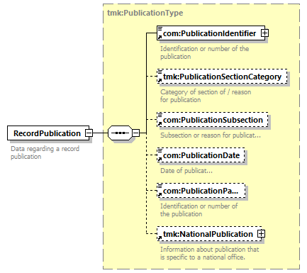 index.xsd - RecordPublication