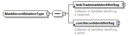 index.xsd - MarkRecordRelationType
