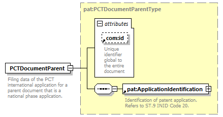 index.xsd - PCTDocumentParent